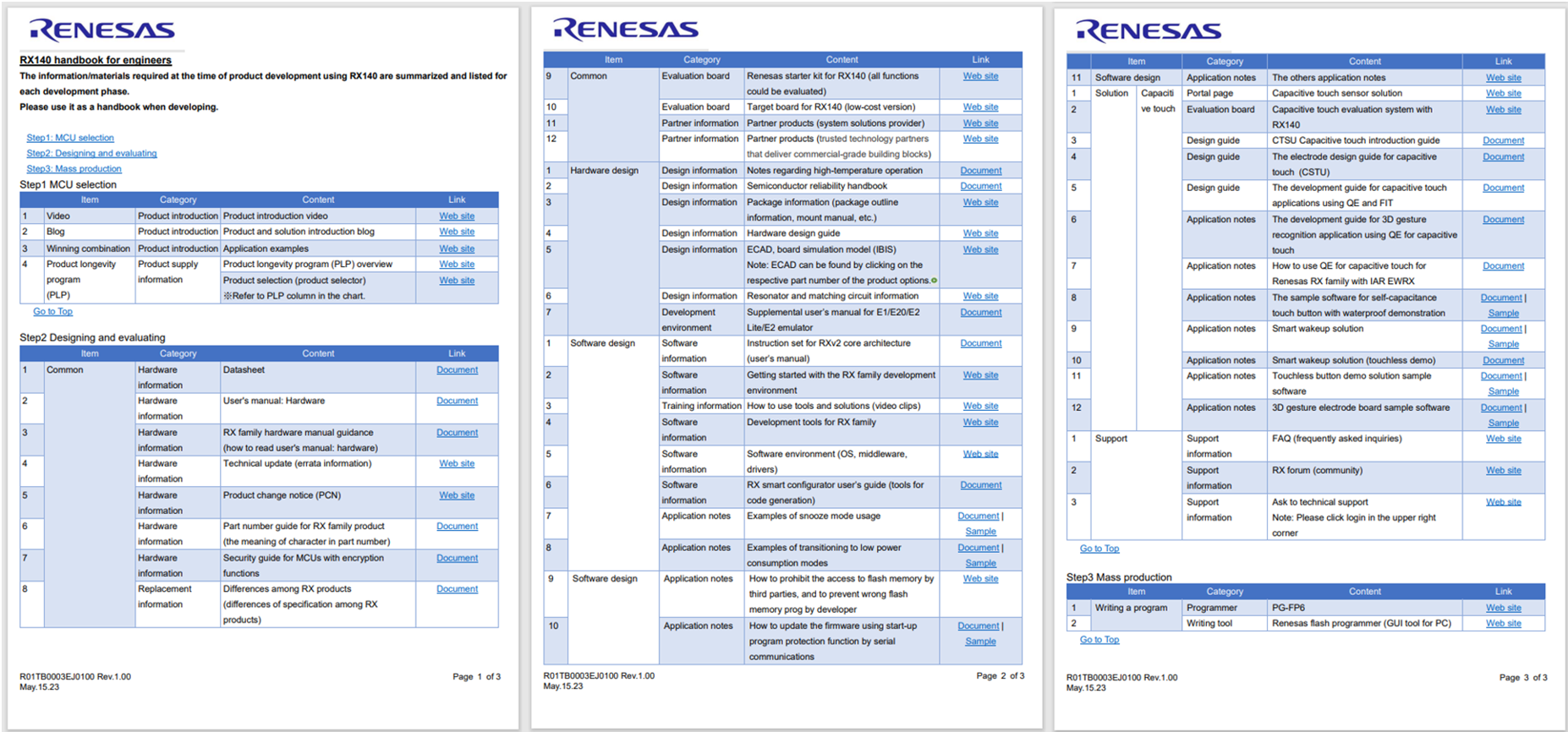 Introducing the Handbook that Provides a Comprehensive Overview of RX140! | Renesas